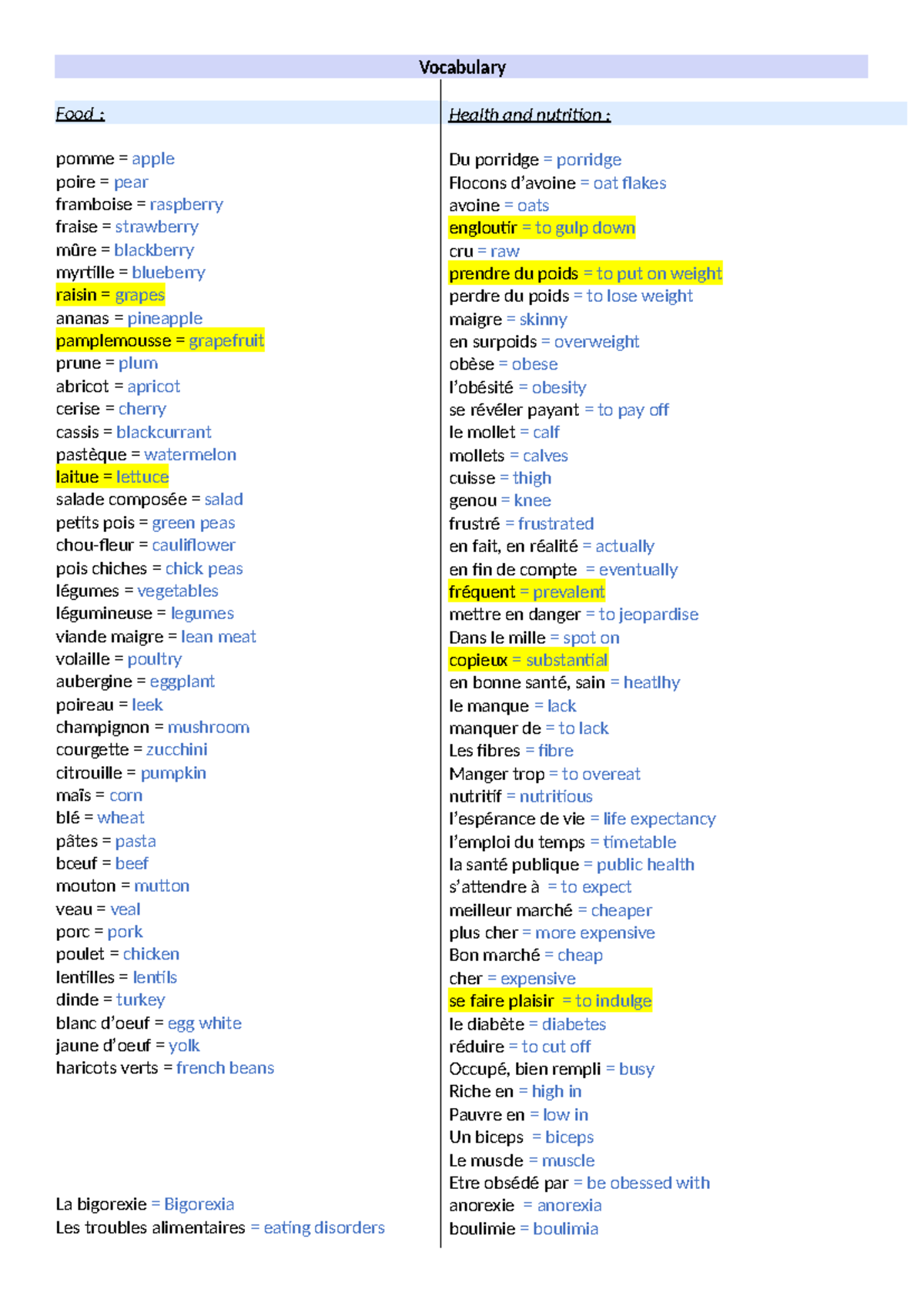Vocabulary - Food and Health Terms for M1 MEEF Resume - Studocu
