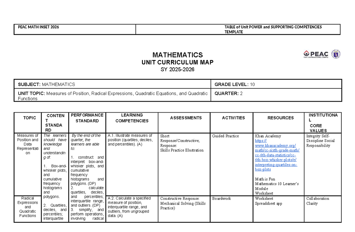 PEAC MATH 10 Unit Curriculum Map: Measures of Position & Quadratics ...