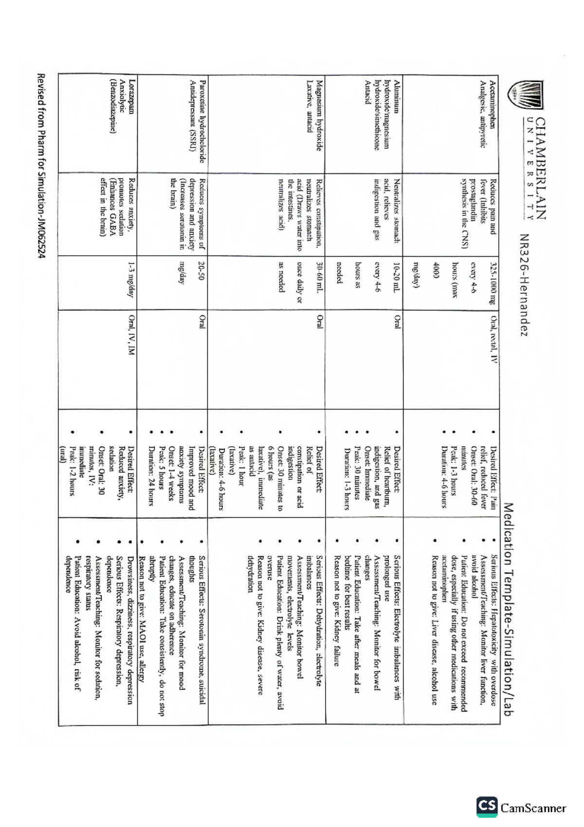 Simulation drug ticket - CHAMBERLAIN UNIVERSITY JANU Medication ...