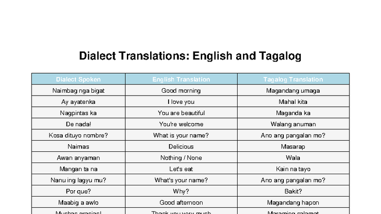 Dialect Translations - project - Dialect Translations: English and ...