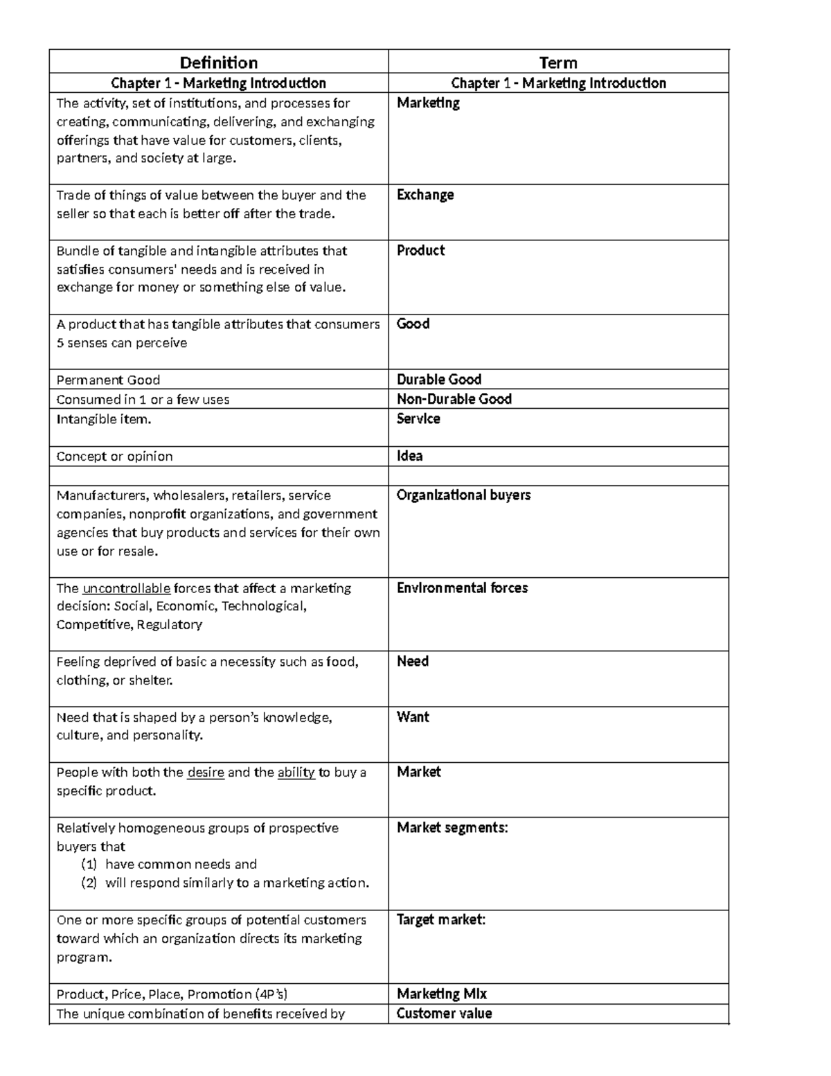 CH 1-5 Vocabulary Review Sheets for Test 1 - Definition Term Chapter 1 ...