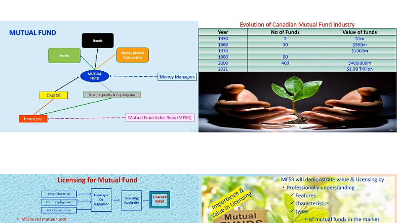 Evolution of the Canadian Mutual Fund Industry: Key Insights and Trends ...
