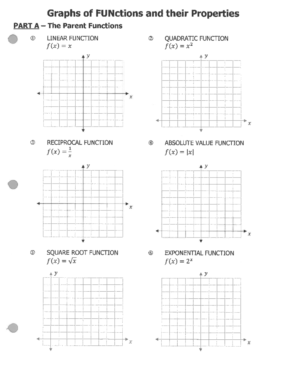 Lesson 4: Graphs of Functions & Their Properties (Parent Functions ...