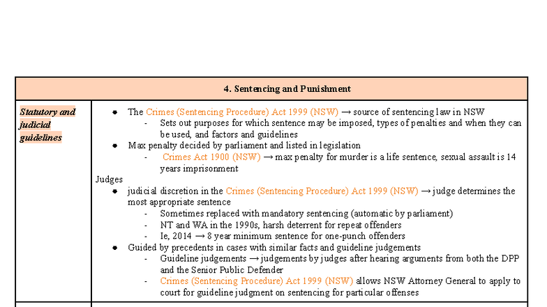 Crime pt3 (HSC 2024) - Comprehensive Sentencing & Punishment Notes ...