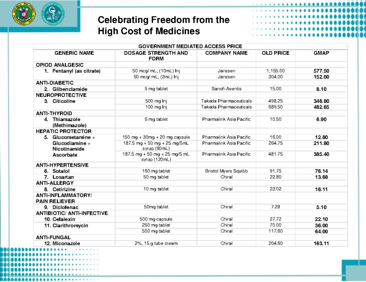 GMAP Poster: Celebrating Affordable Medicines and Their Prices - Studocu