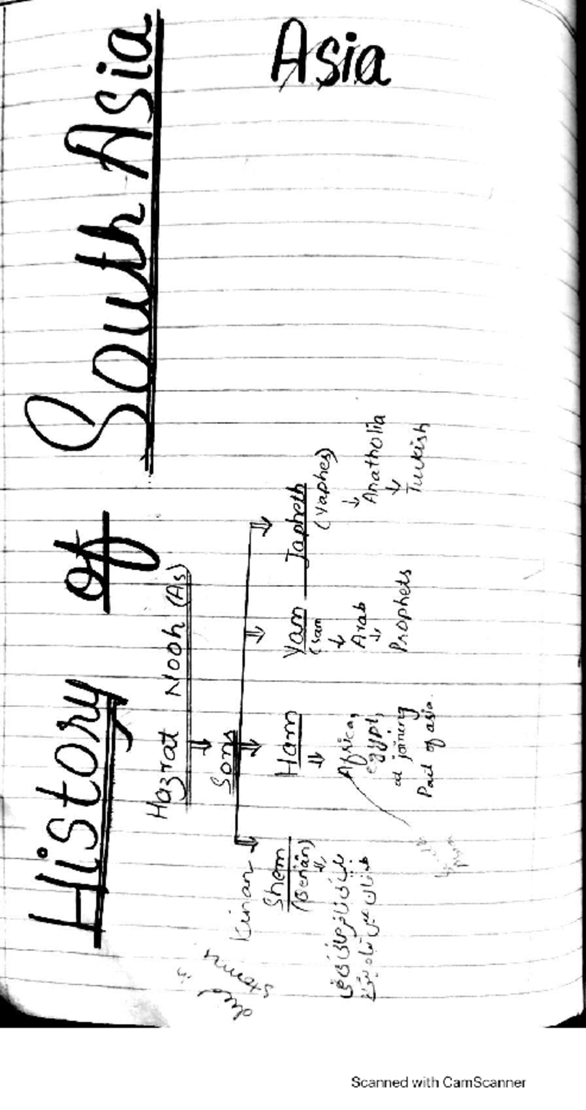 History of South Asia: Indus Valley Civilization and Aryan Influence ...