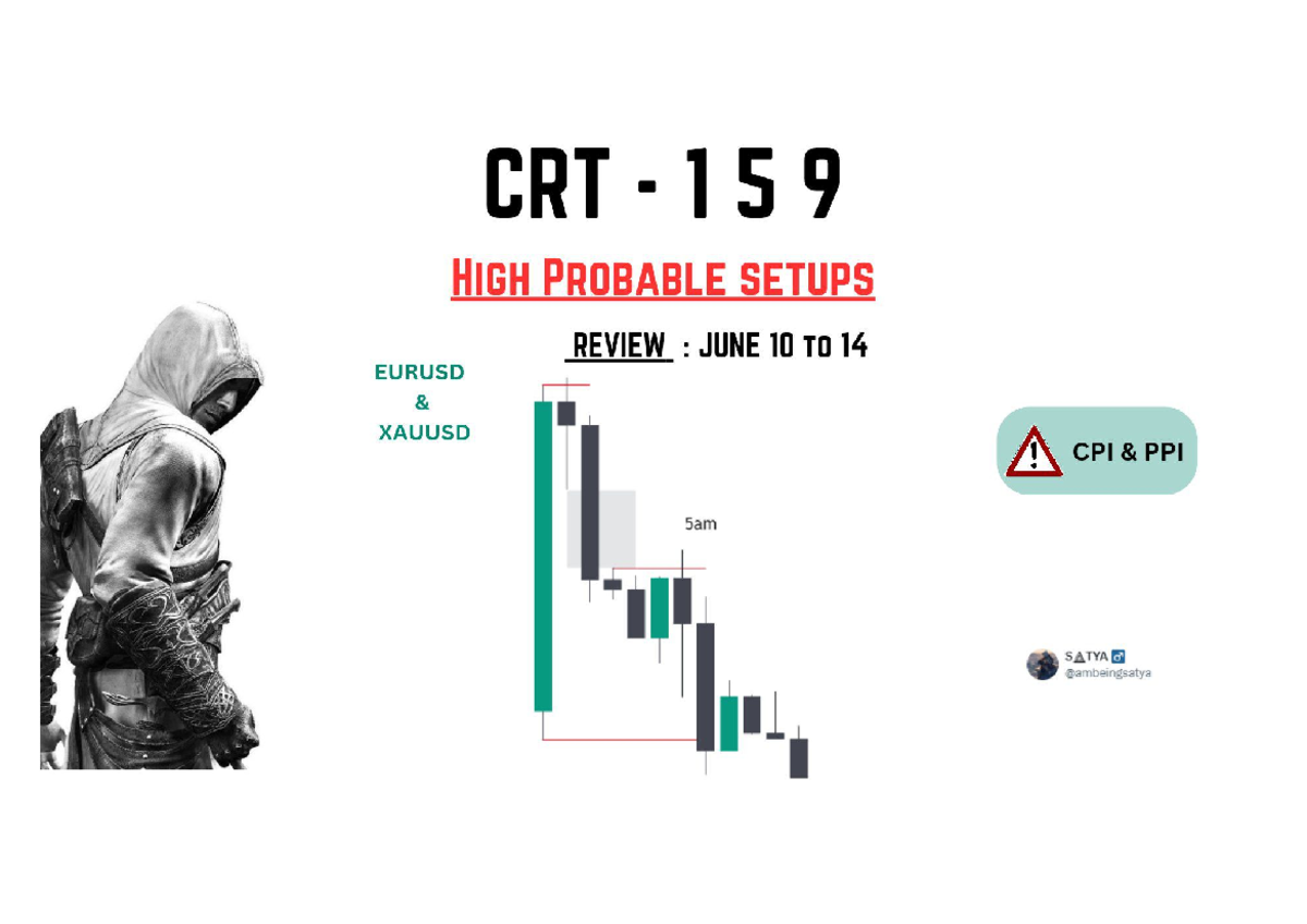 CRT High Probability Setup Review: EURUSD & XAUUSD Analysis (June 10-14 ...