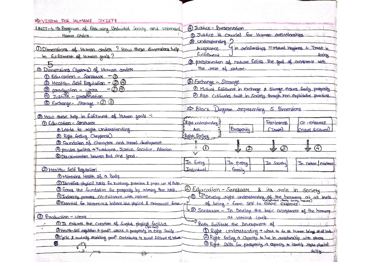 VHS Unit-4 Unit-5 YT - good one - VISION FOR HUMANE SOCIETY Program of Ensuring Undivided ...