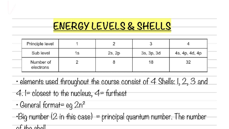 6) Electron Structure: Energy Levels & Orbitals - OCR A Level Chemistry ...