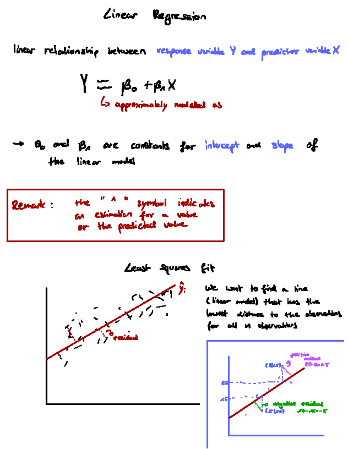 Linear Regression - Linear Regression linear relationship between ...