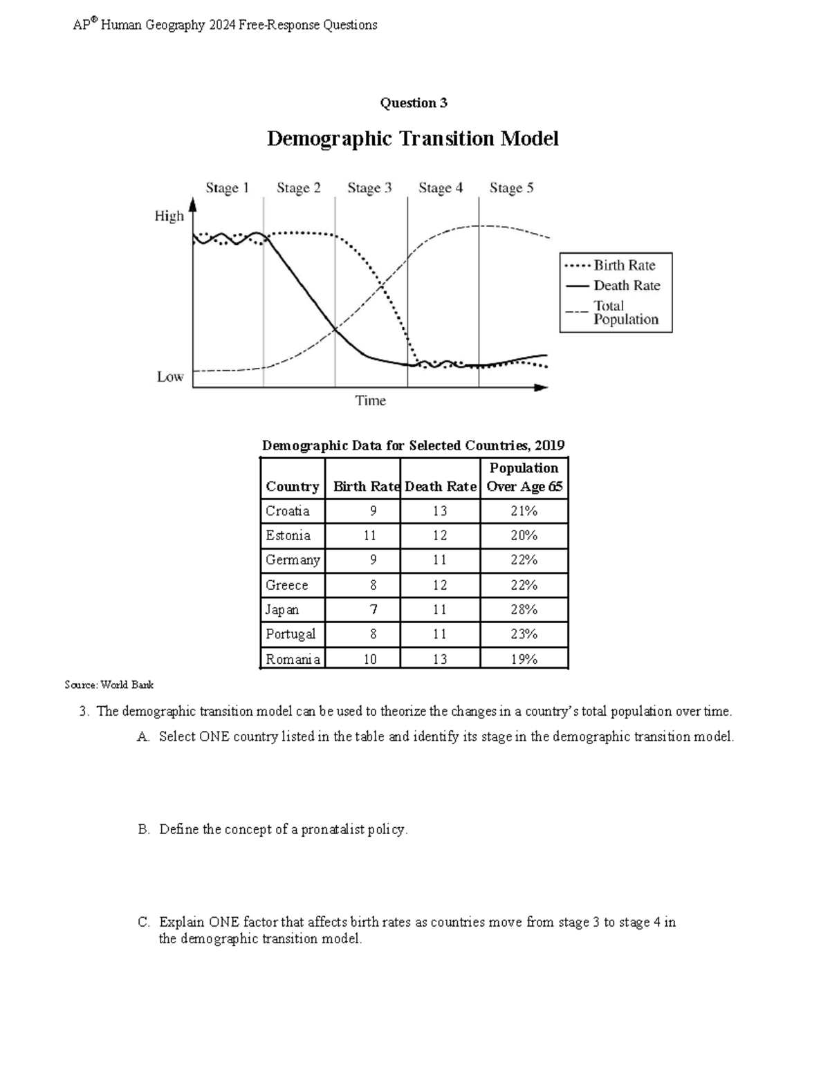 AP Human Geography 2024 Free-Response Questions Set 2 Analysis - Studocu