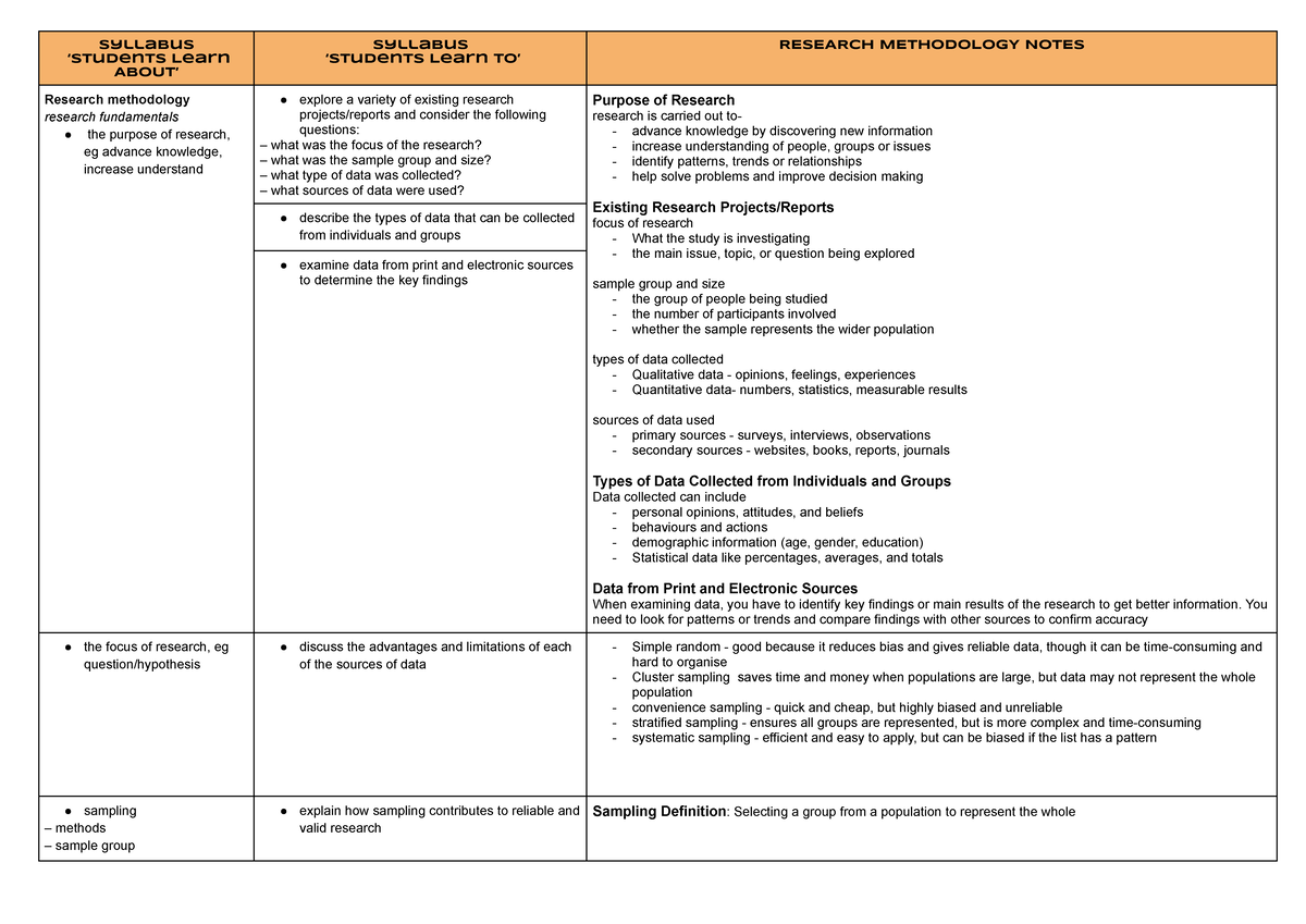 12CAFS Study Notes - Research Methodology Overview and Key Concepts ...