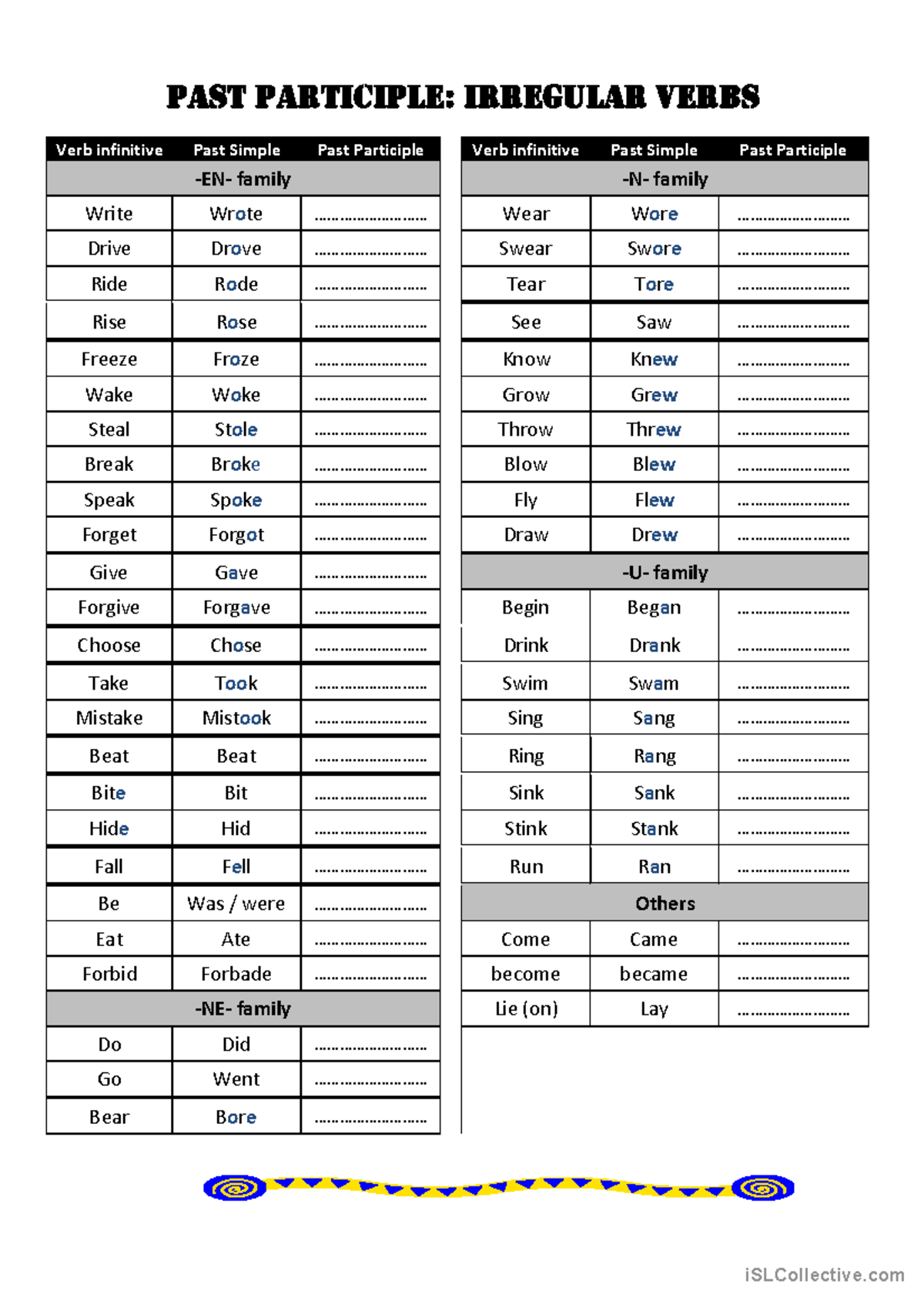 Grammar Guide: Past Participle Irregular Verbs (ENG 101) - Studocu