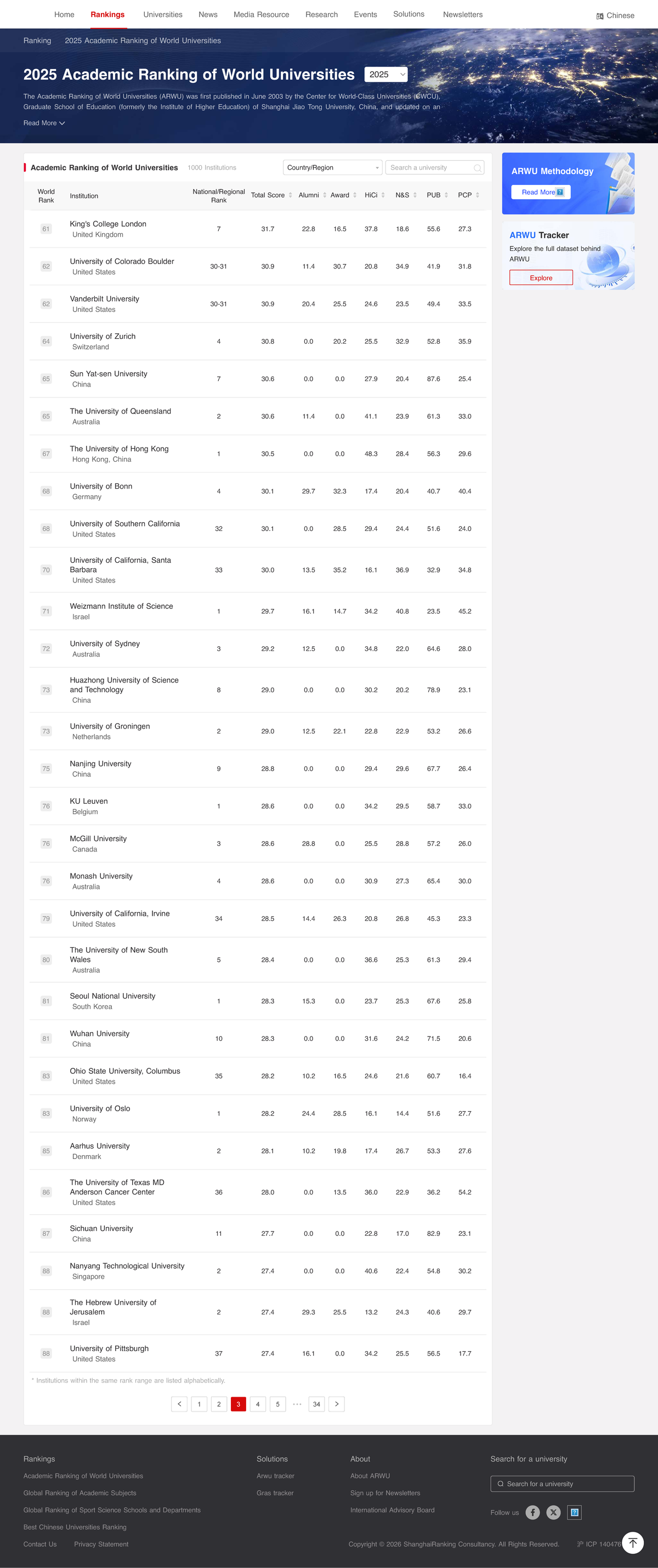 Shanghai Ranking's ARWU 2025: Global University Rankings Overview - Studocu