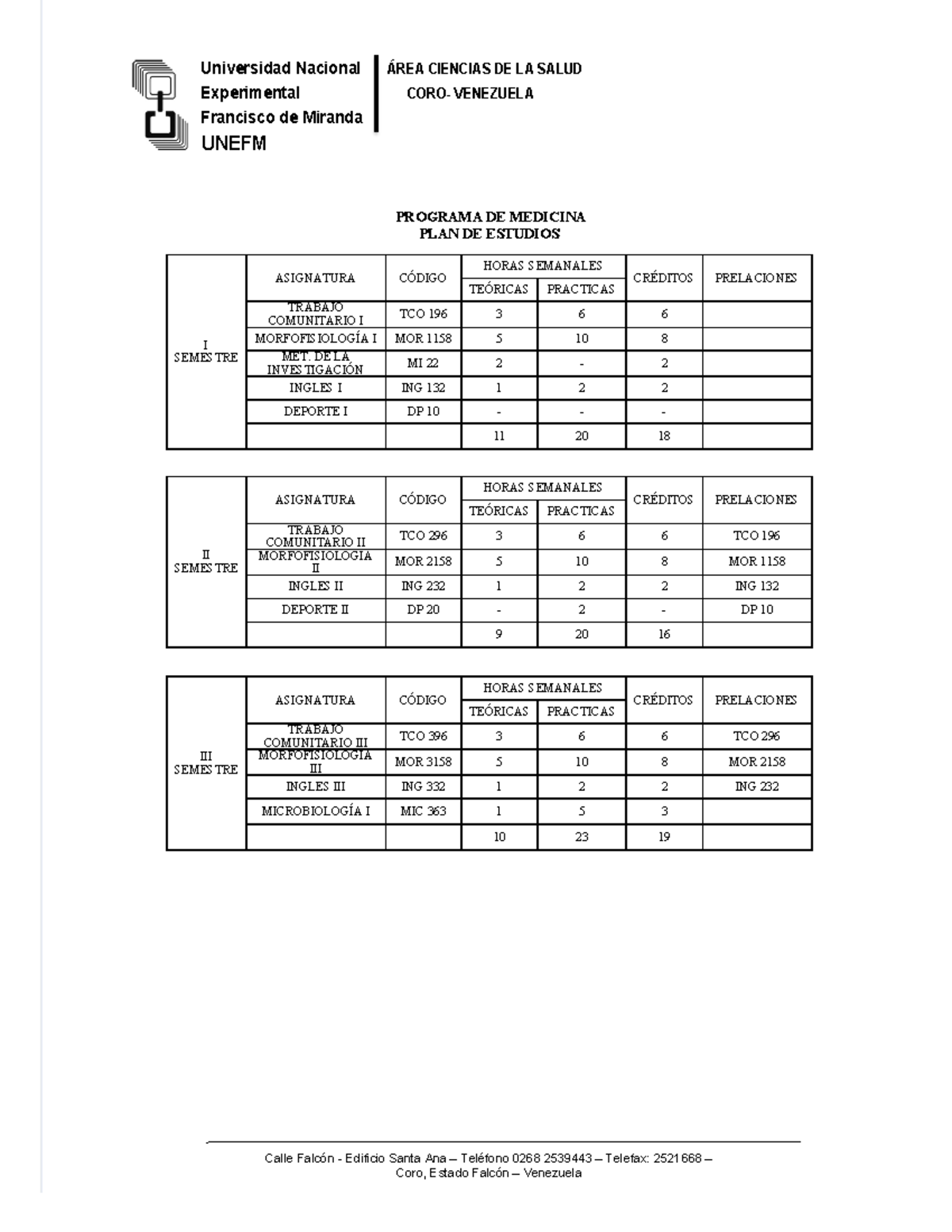 Pensum Medicina UNEFM: Plan de Estudios y Asignaturas por Semestre ...