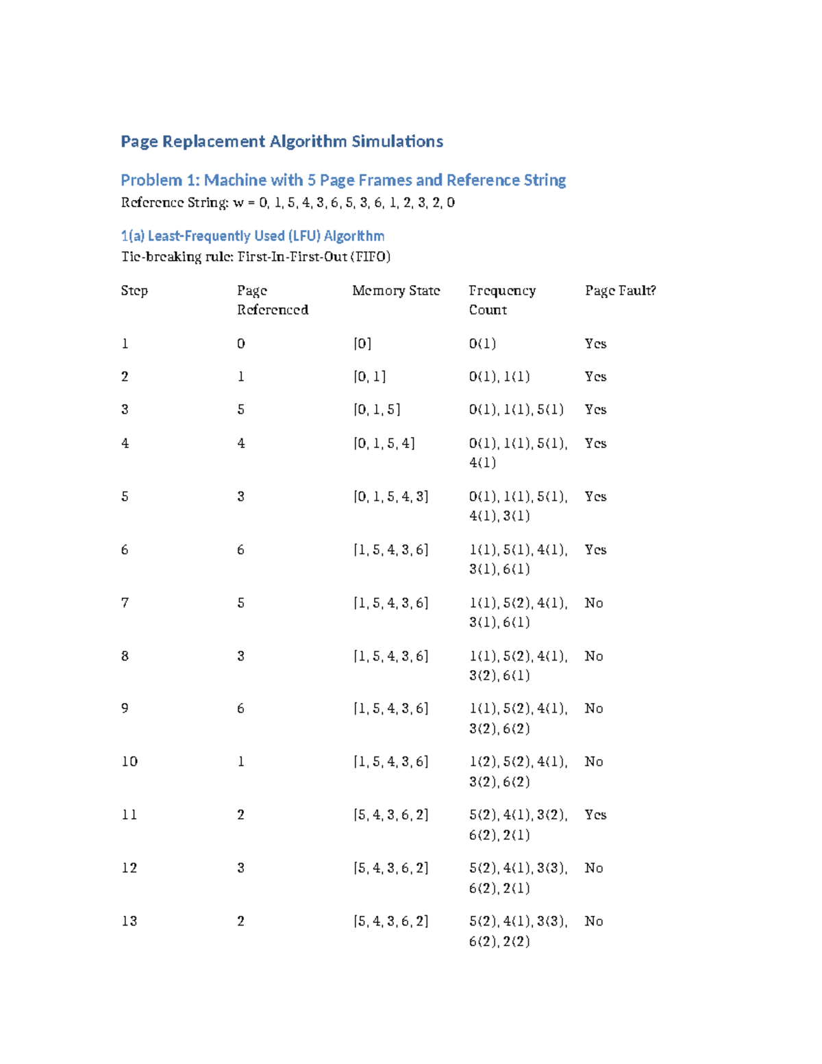 Page replacement algorithms simulations for Prac6 - Study - Studocu