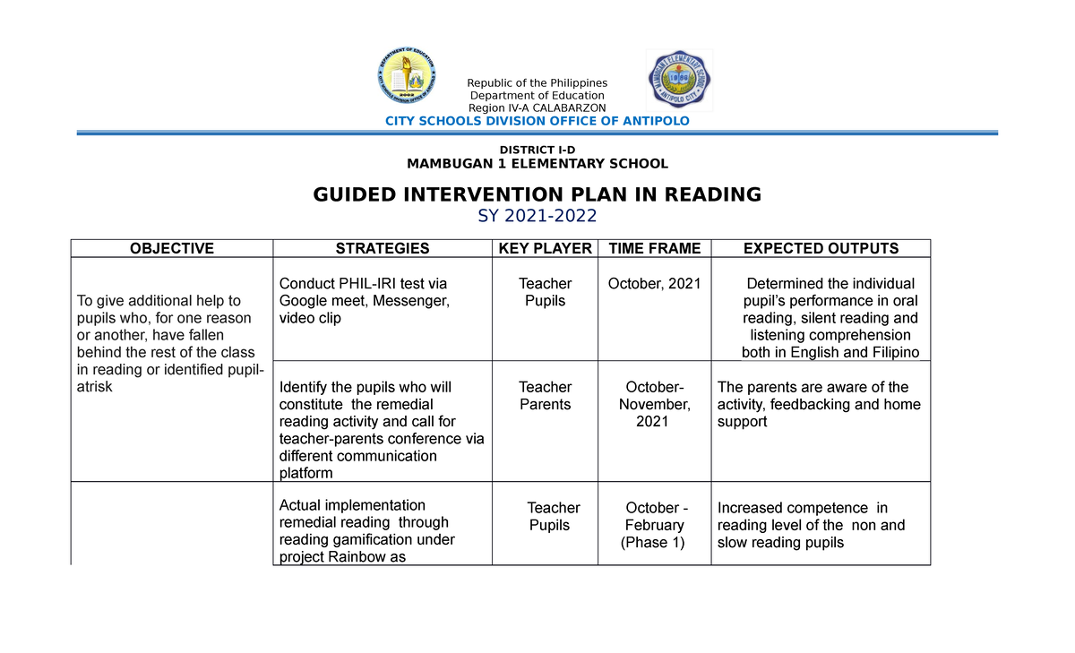 Reading Intervention Plan - Republic of the Philippines Department of ...
