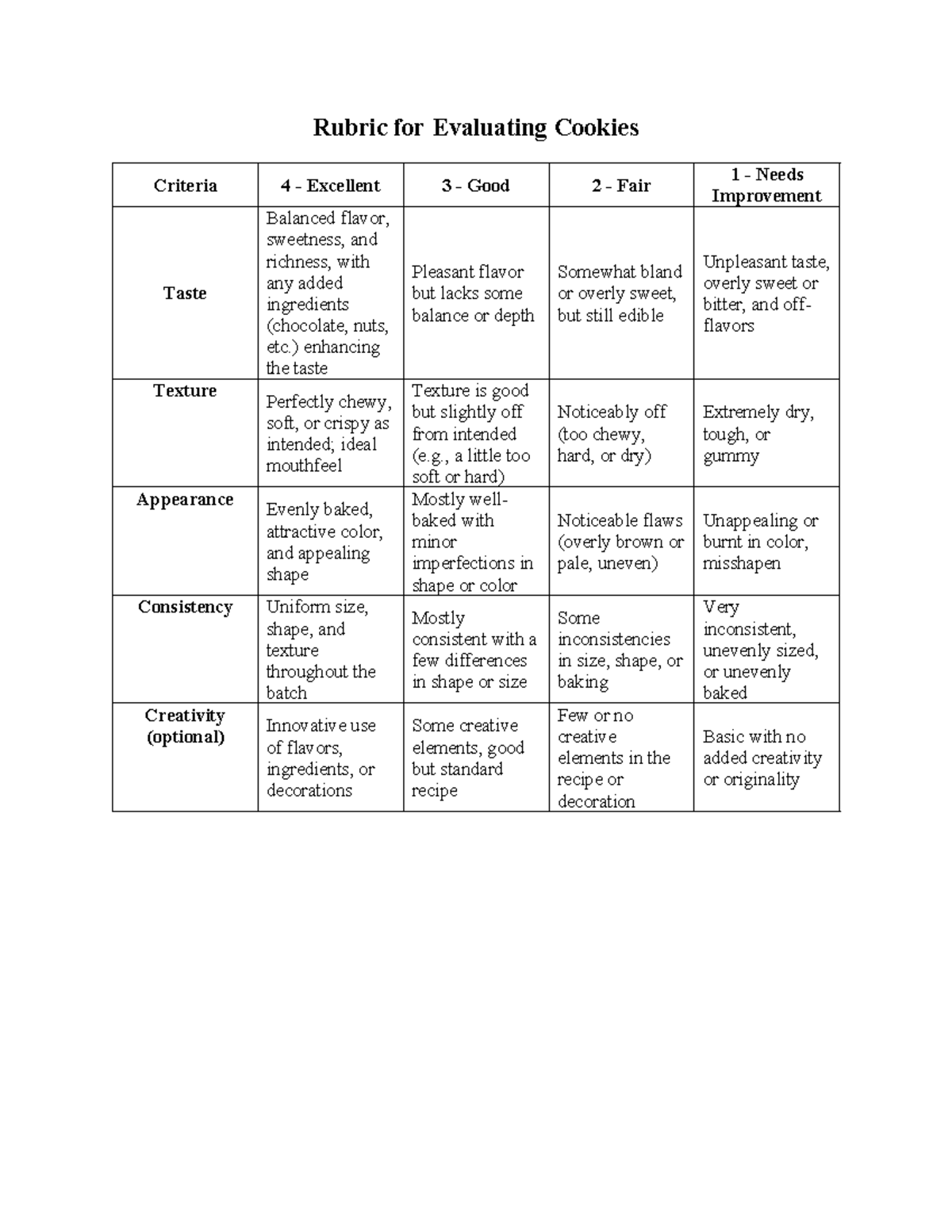 Rubrics in Baking Cookies - Rubric for Evaluating Cookies Criteria 4 ...