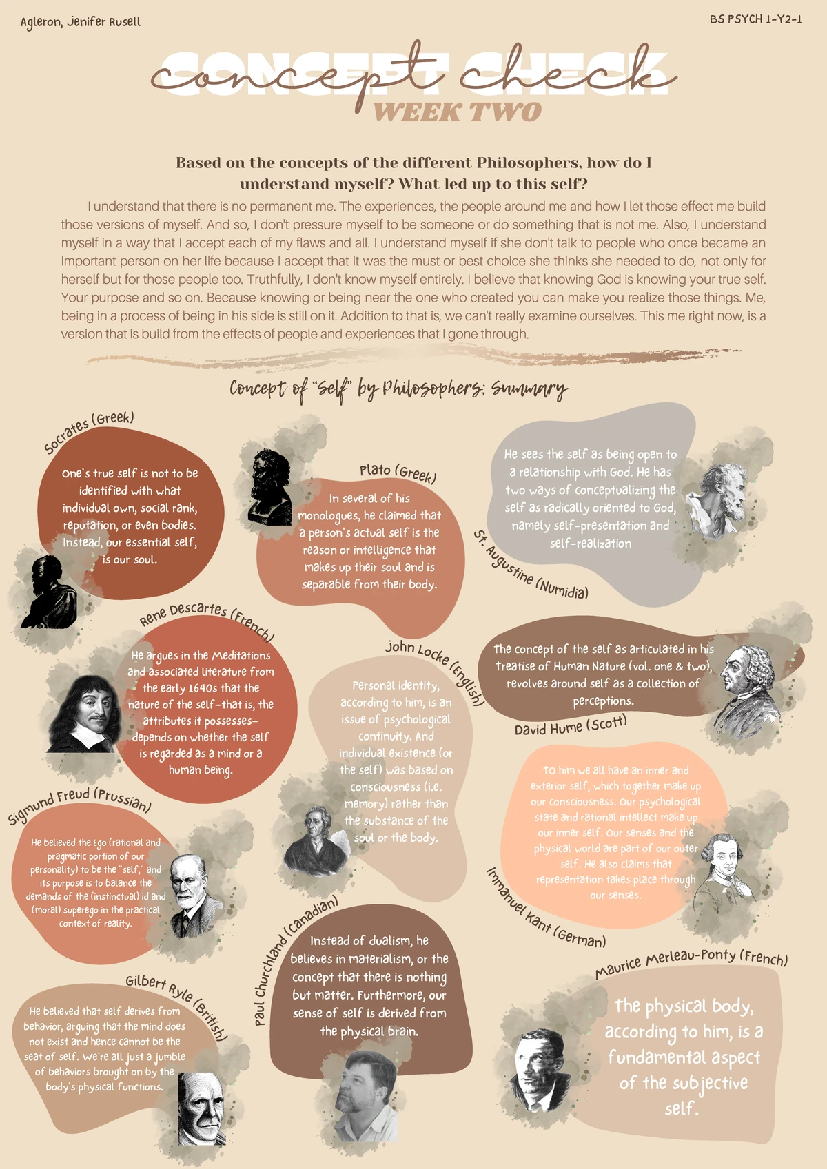 Understanding the Self_ Concept of “Self” by Philosophers; Summary ...