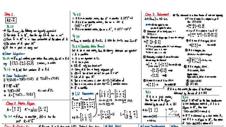 Cheat Sheet 2 - Linear Algebra Concepts and Determinants - Studocu