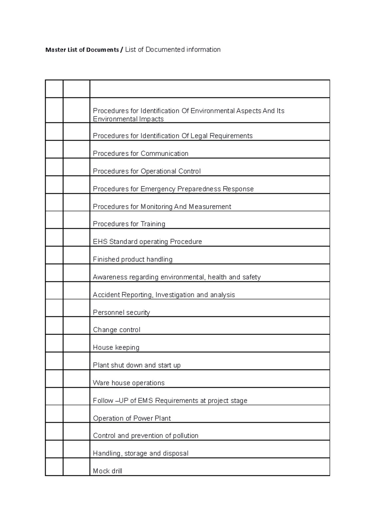 Master List of Documents - Breakdown History Card 36. Performance ...