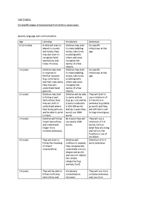 Observation unit 7 task 1 - Unit 7 task Explain the use of observation ...