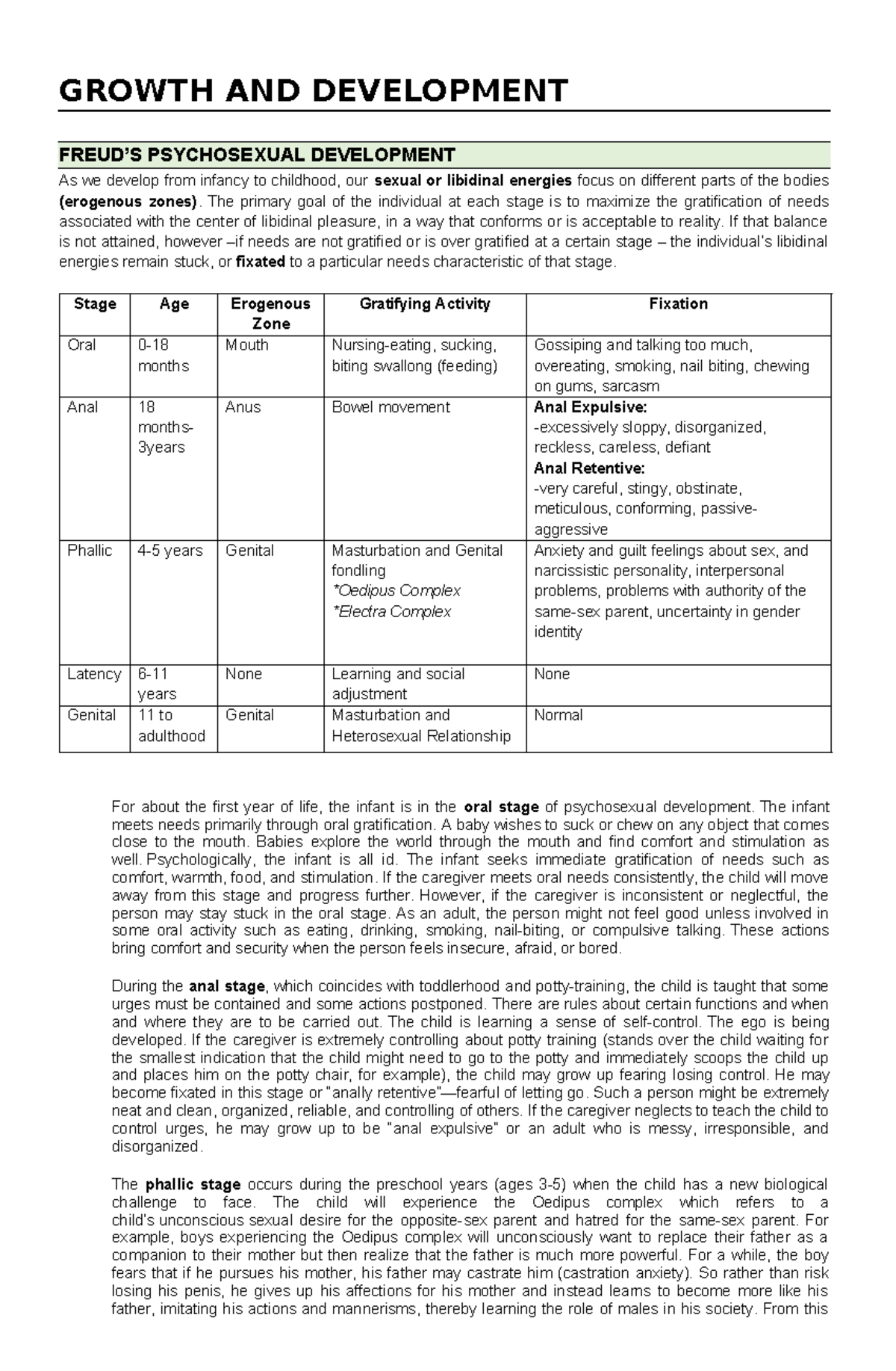 Psychology 101: Theories of Human Development and Psychosexual Stages ...