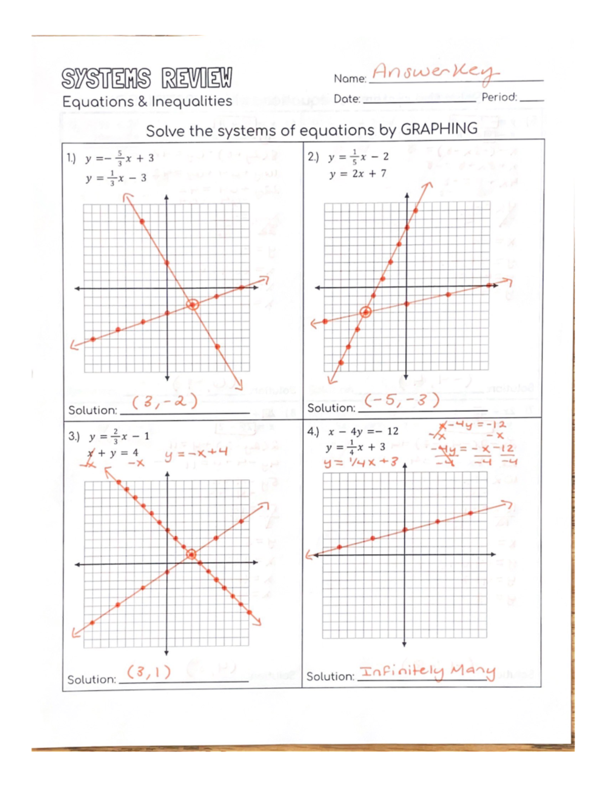 Unit 3 Test Review KEY: Systems of Equations & Inequalities - Studocu
