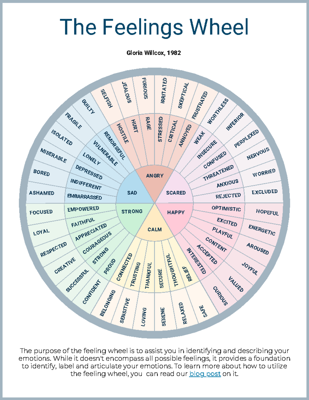 The Feelings Wheel: Understanding Emotions and Their Labels - Studocu