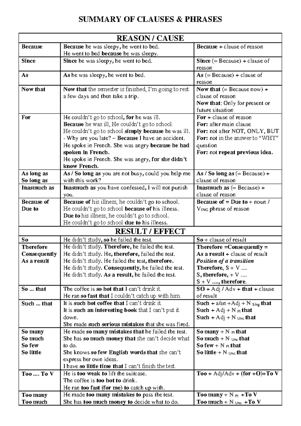 Cause & Effect - Summary of Clauses and Phrases (ENG 101) - Studocu