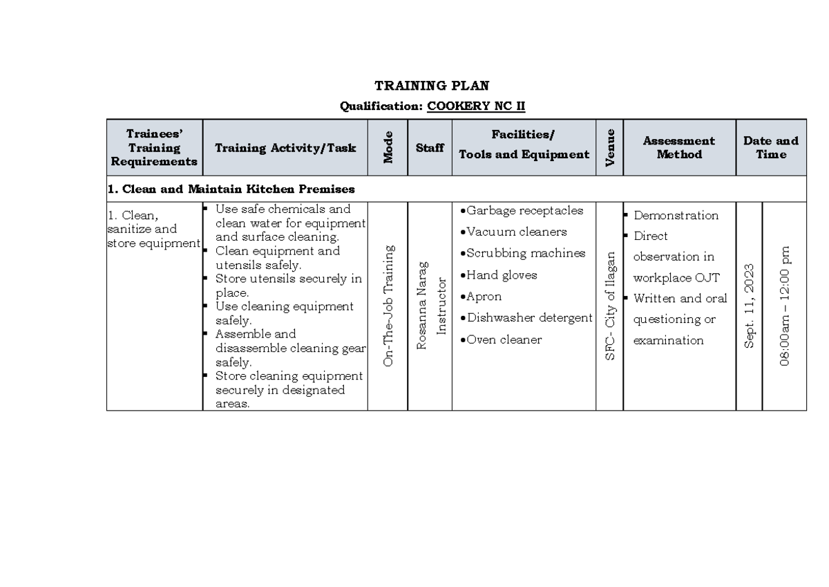 Training-PLAN - dwwm - TRAINING PLAN Qualification: COOKERY NC II ...