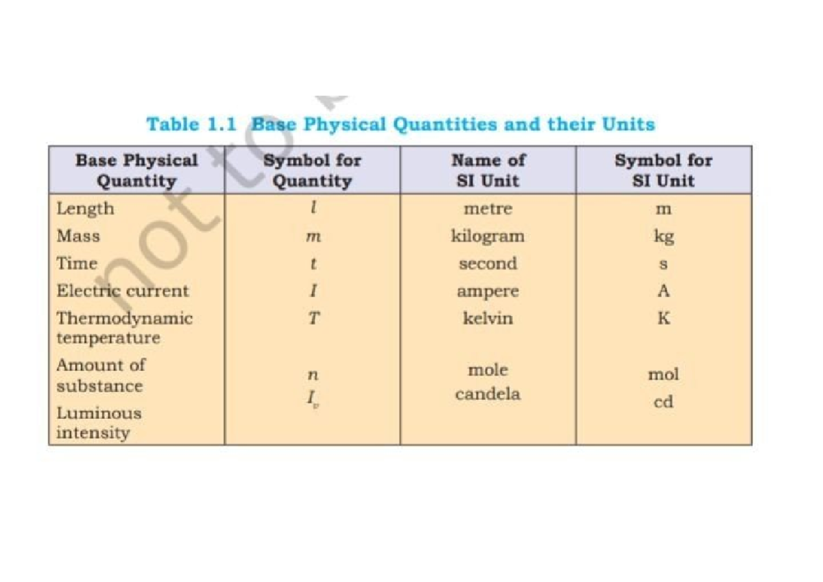 Physical Chemistry Table AND Graph NEET - Table 1 Base Physical Quantities and their Units Base ...