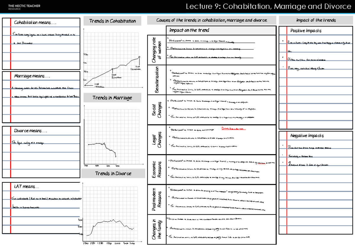 Lecture 9: Trends in Cohabitation, Marriage & Divorce Analysis - Studocu