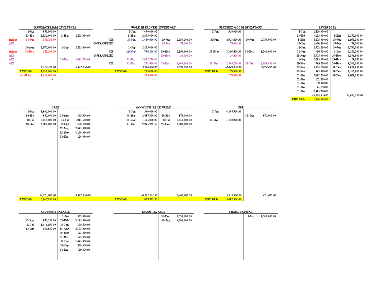 T- Accounts - cost - RAW MATERIALS INVENTORY WORK IN PROCESS INVENTORY ...