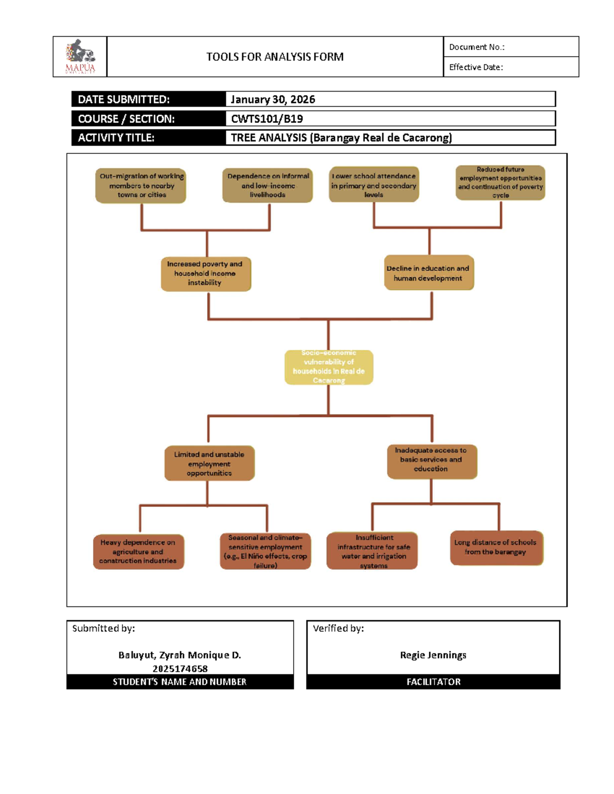 Form - CWTS101 Tools for Analysis (Tree Analysis) - 101_Civil Welfare ...