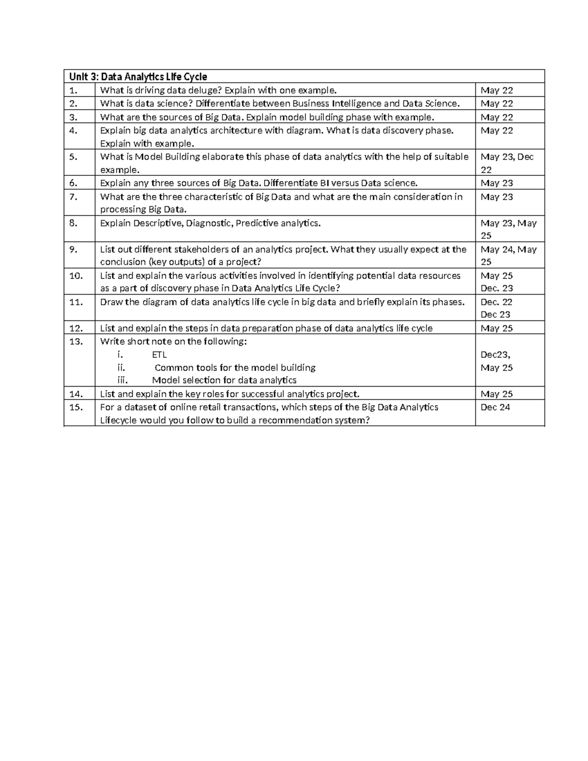 Unit 3: Data Analytics Life Cycle - Key Concepts & Questions - Studocu