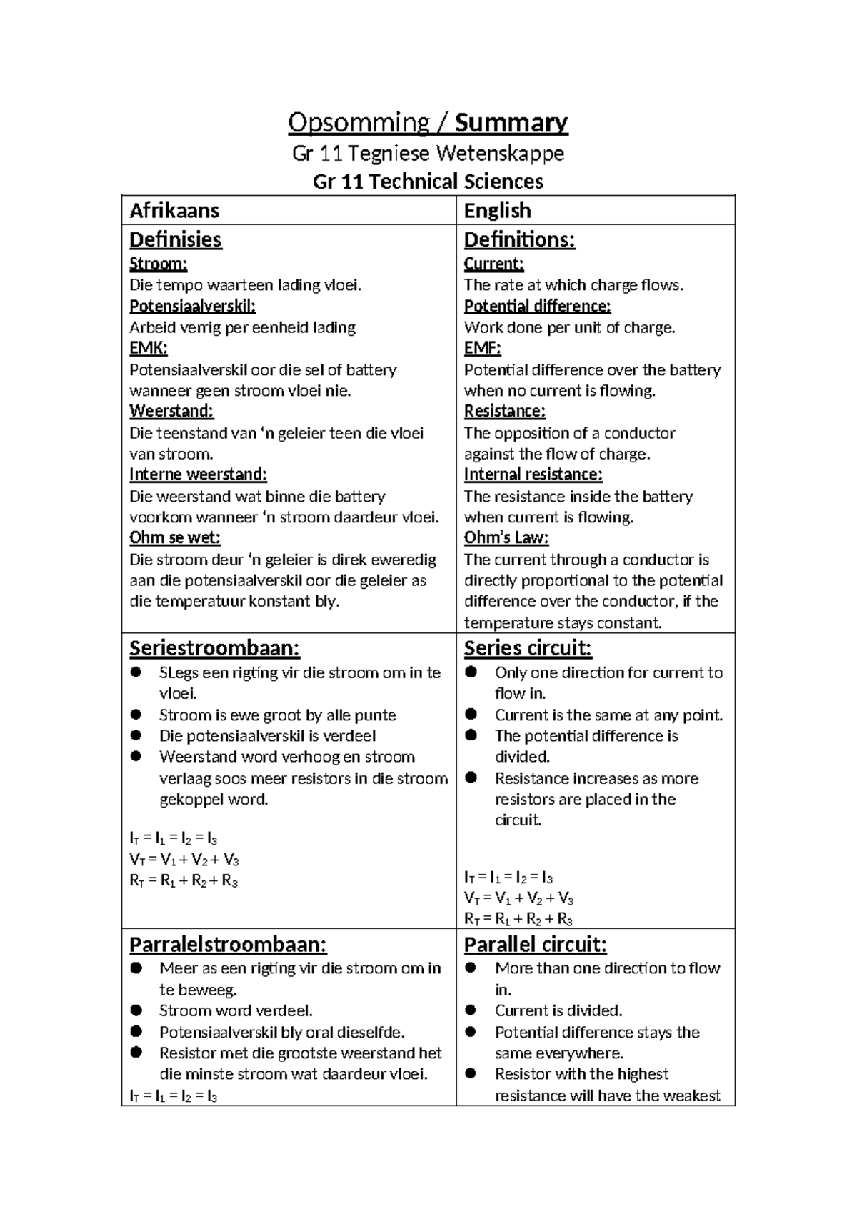 Gr 11 Technical Sciences Summary: Key Definitions and Concepts - Studocu