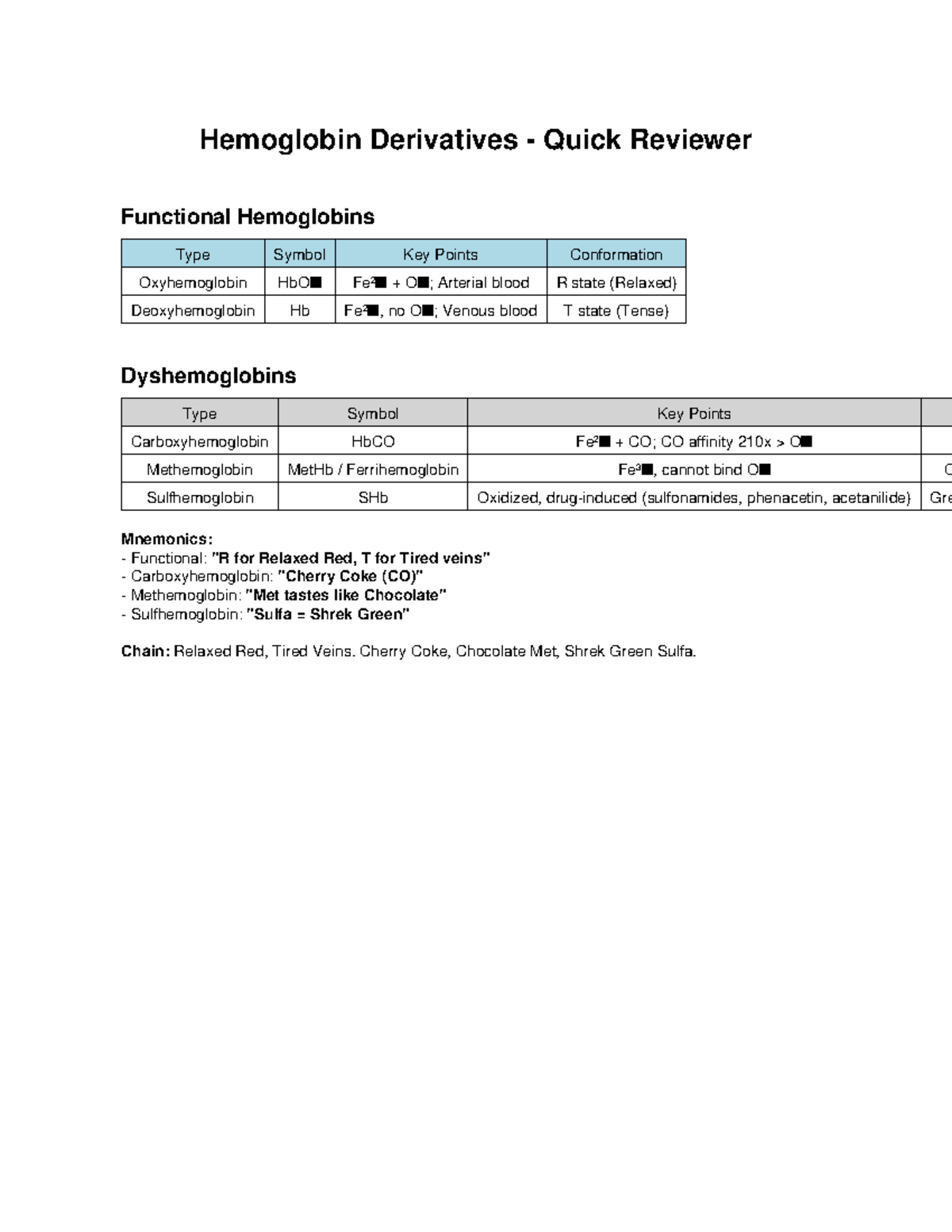 Hemoglobin Derivatives Reviewer - Hemoglobin Derivatives - Quick ...