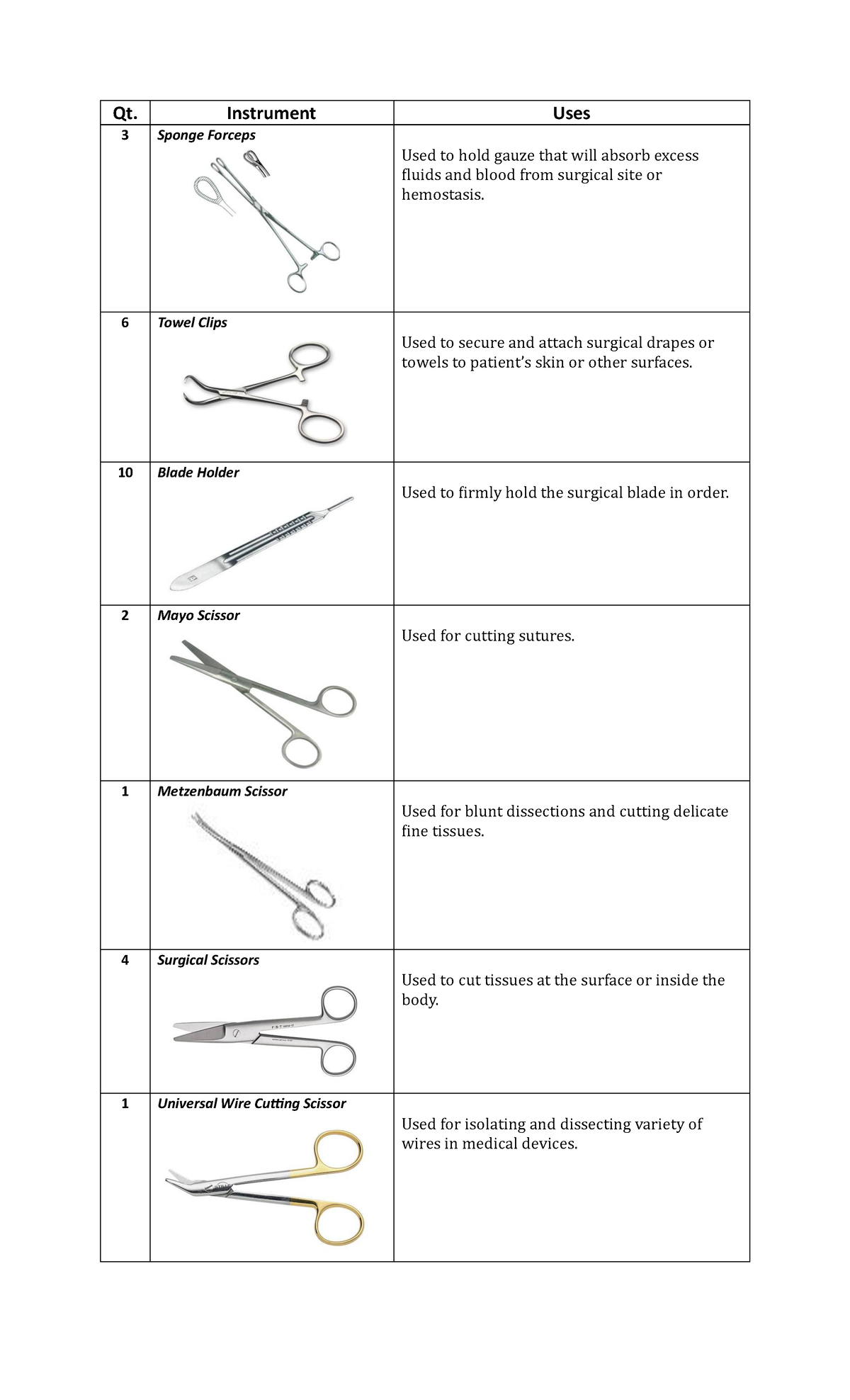 Major Surgical Instruments and Their Applications (Surg-401) - Studocu