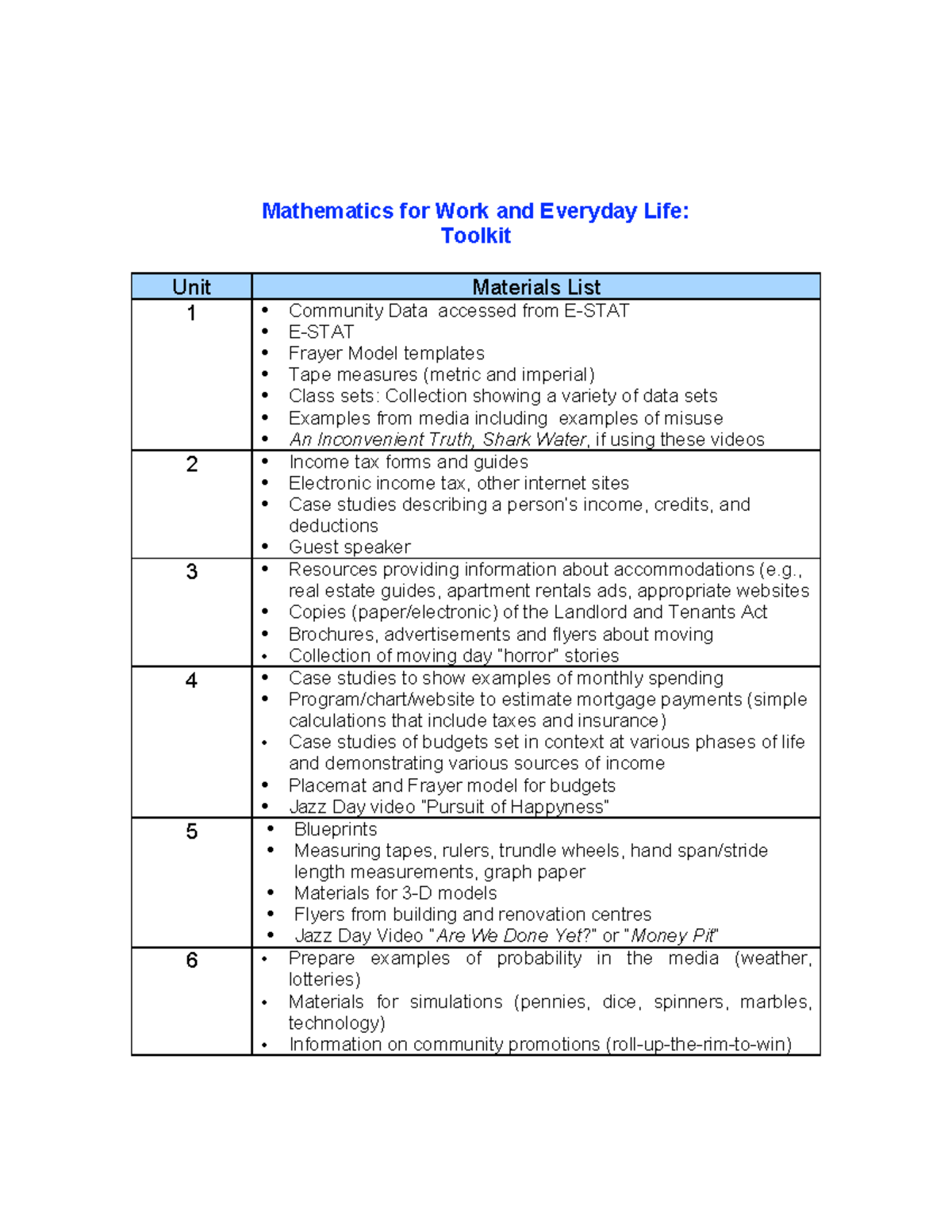 MEL4E Toolkit: Unit 1-3 Materials & Community Data Resources - Studocu