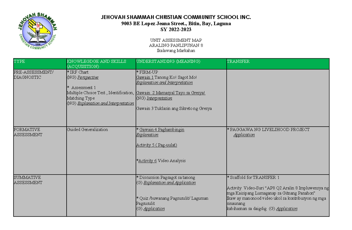 AP8 2nd Quarter Unit Assessment Map for Araling Panlipunan 8 - Studocu