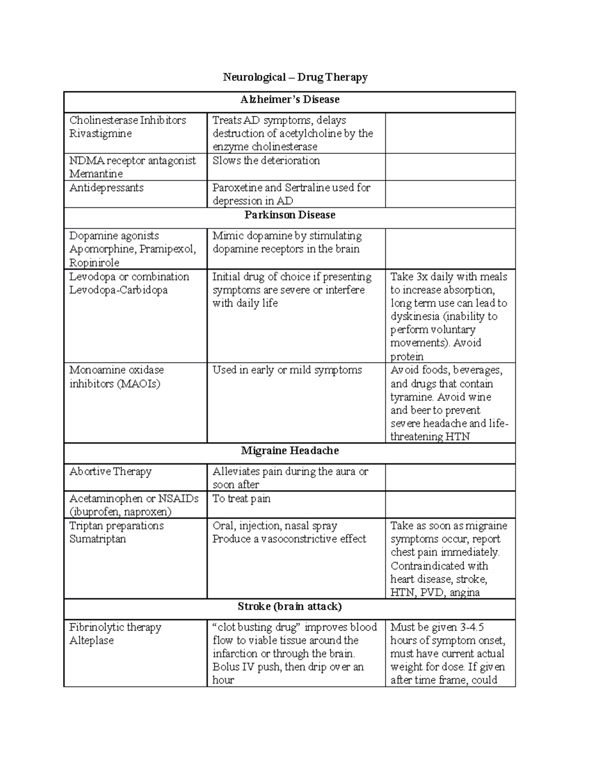 Drug List - Neurological - Neurological – Drug Therapy Alzheimer’s ...