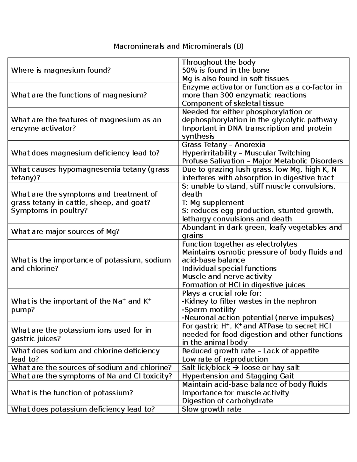 Macrominerals & Microminerals Overview: Functions & Deficiencies (B ...