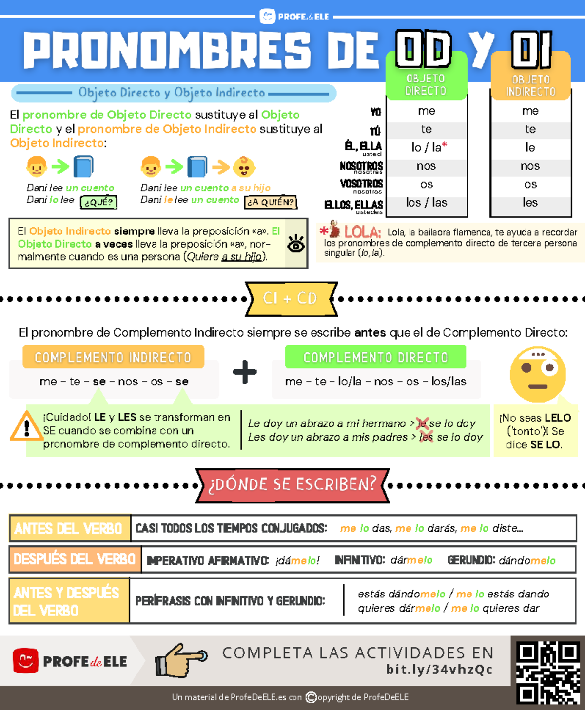 Infografía - Pronombres de Objeto Directo e Indirecto (OD OI) - Studocu