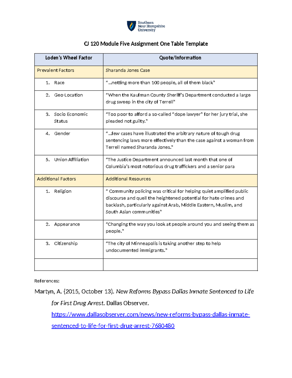 CJ 120 Module Five Assignment One Table Template - CJ 120 Module Five ...