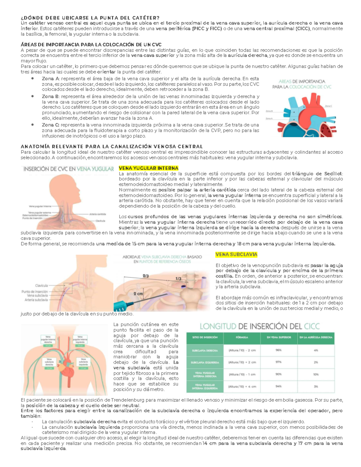 Cvc - generalidades para la colocación de CVC - ¿ D Ó N D E D E B E U B ...