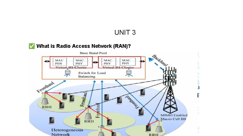 5GT Unit 3: Understanding Radio Access Network (RAN) and 5G Innovations ...