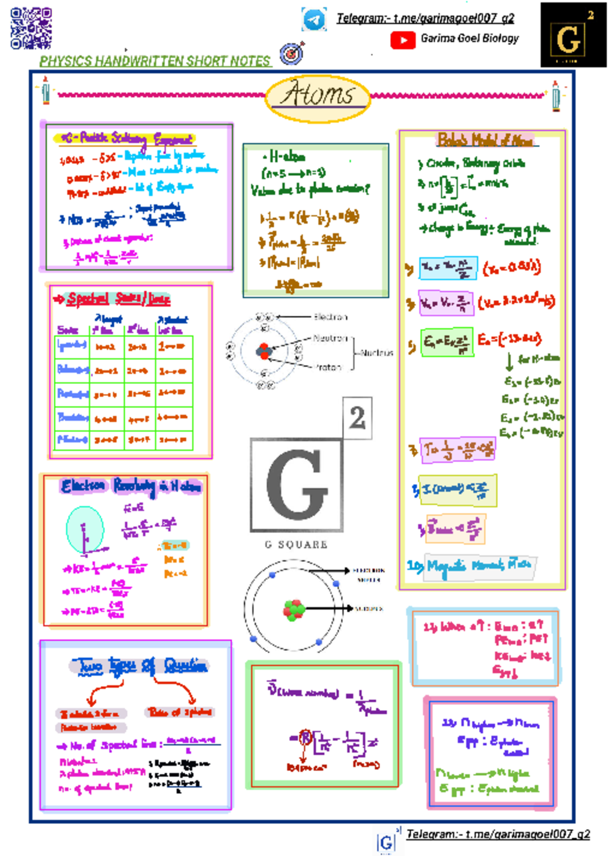 Atoms - Handwritten Notes - 2 Garima Goel Biology G PHYSICS HANDWRITTEN ...