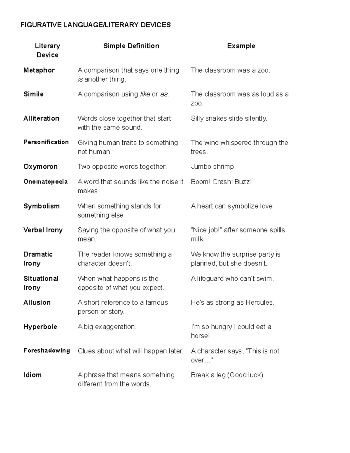 Figurative Language and Literary Devices Overview - Studocu