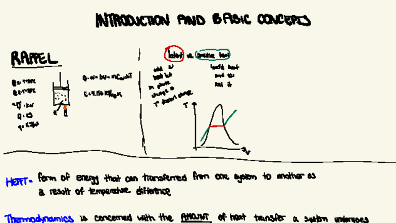 Engineering Heat Transfer Concepts - Notes 1 - Studocu